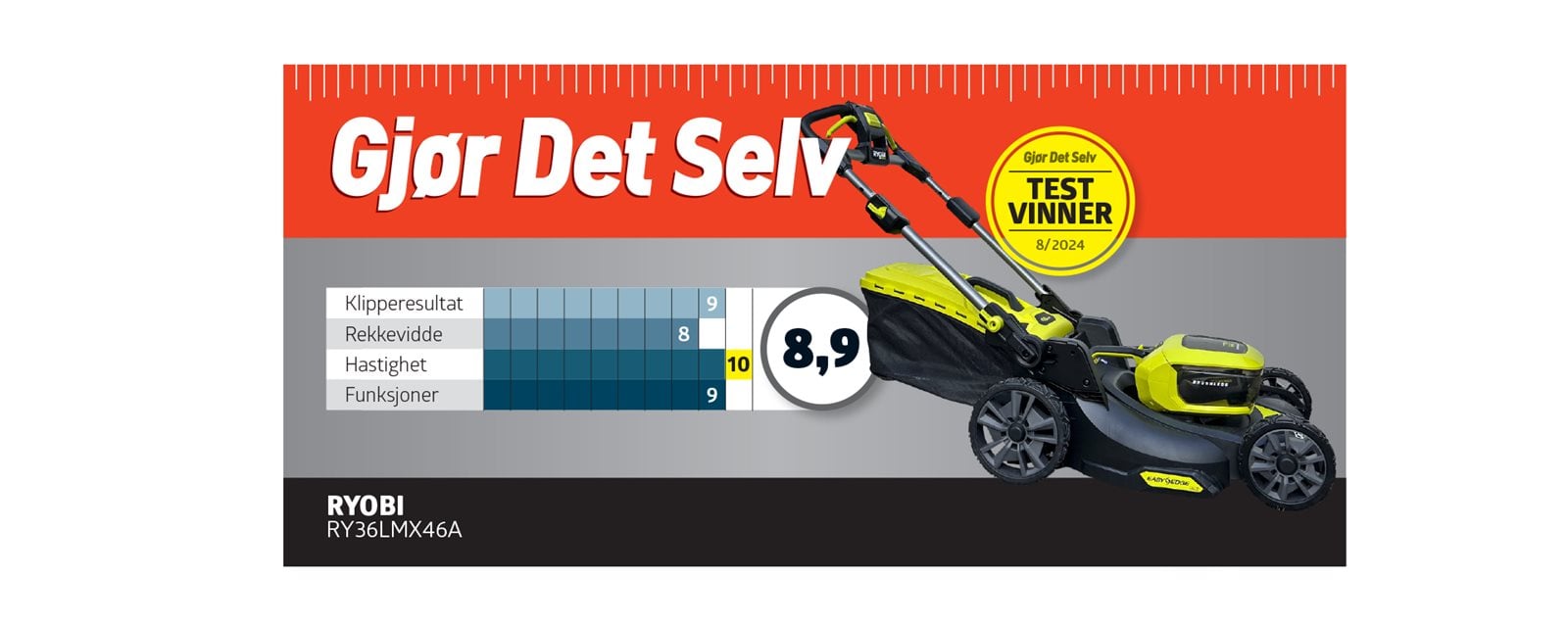 Best i test Gressklipper 2024